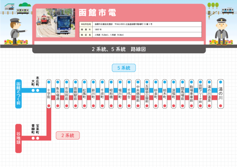 北海道 | 全国鉄道路線図.com