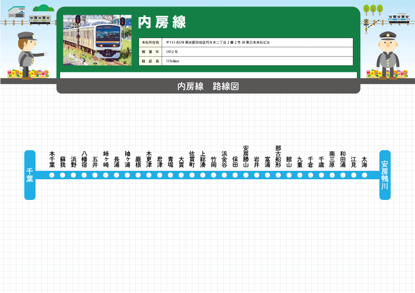 JR内房線 | 全国鉄道路線図.com