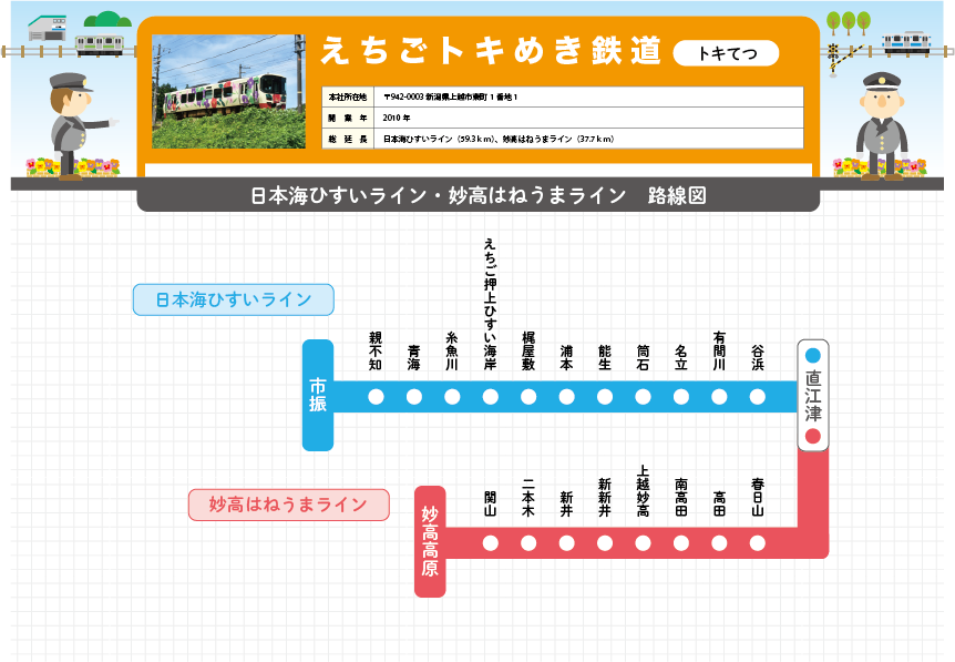えちごトキめき鉄道 | 全国鉄道路線図.com